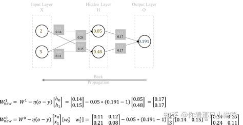 反向传播backpropagation详解(一) 知乎 反向传播backpropagation详解(一) 知乎