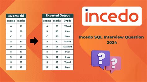 Incedo Sql Interview Question Alter Table Command Youtube