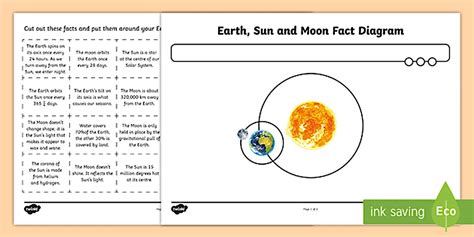 Editable Facts About The Earth Sun And Moon Ks2 Diagram Activity