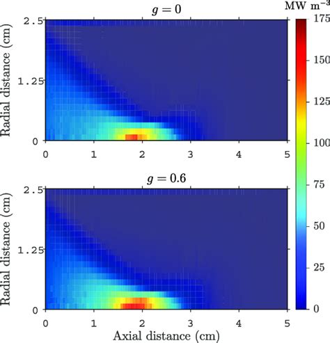 Spatial Distribution Of Absorbed Solar Radiation In The Porous Download Scientific Diagram