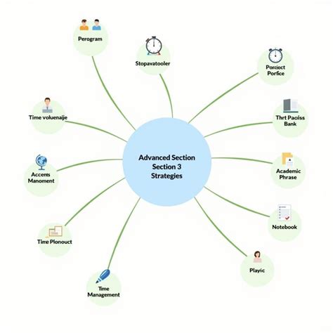 Improving Listening For Section 3 Expert Strategies For Ielts Success Ietls Net