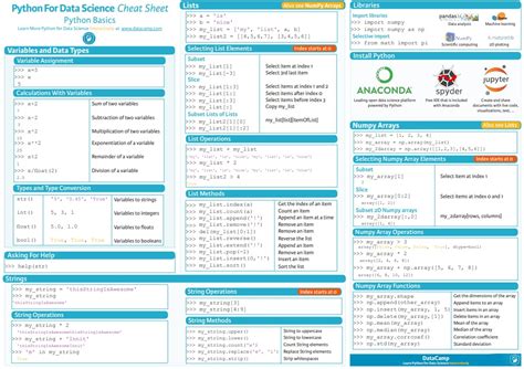 Python For Data Science Cheat Sheet Free Online Courses With Certificates