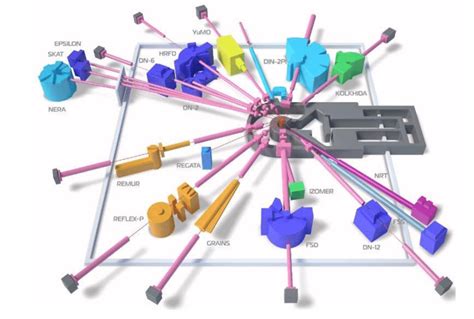Scheme Of The Ibr 2 Spectrometers Left And List Of The Ibr 2 Download Scientific Diagram