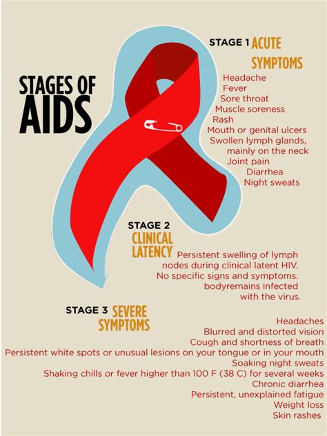Swollen Lymph Nodes Hiv Positive