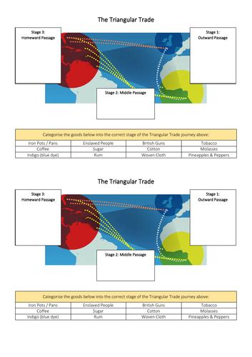 Expansion Of Slavery The Triangular Trade Teaching Resources