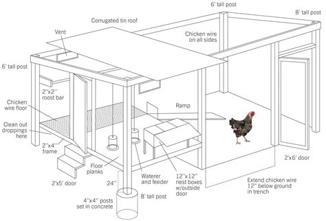 Zelf Een Kippenhok Maken Video Chicken Coops