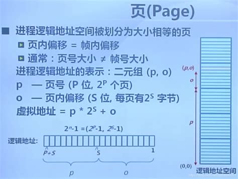 操作系统学习笔记(十二):非连续内存分配——页式存储管理操作系统叙述页式存储技术 Csdn博客 操作系统学习笔记(十二):非连续内存分配——页式存储管理操作系统叙述页式存储技术 Csdn博客