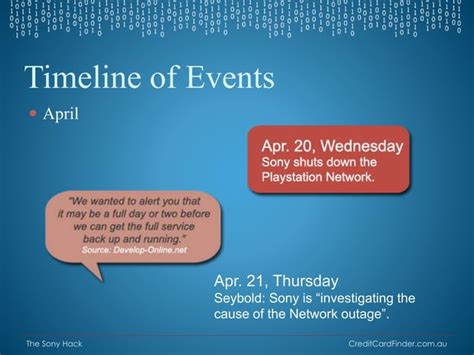 Sony Playstation Hack Presentation Pptx Computing Technology