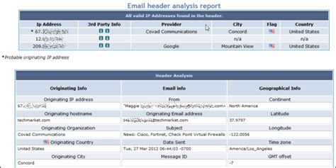 Analyze Email Header To Find Originating Ip And Geographical Info