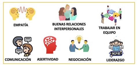 Ejemplos De Inteligencia Interpersonal Habilidades Sociales Clave