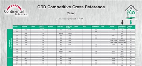 Grd Cross Reference Poster