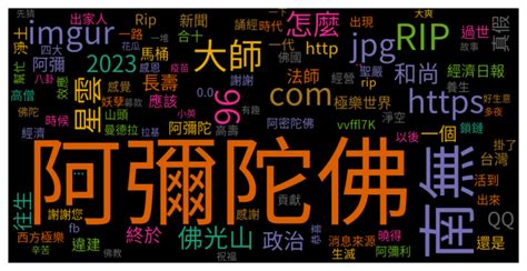 Github Jeff50508wordcloud Show What Word Appear Mostly On Ptt News