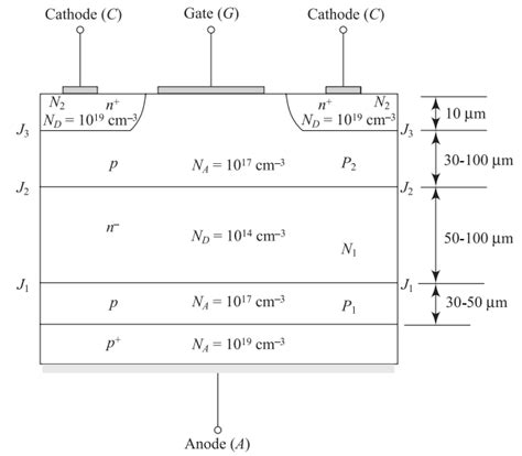 Thyristors Principles And Characteristics