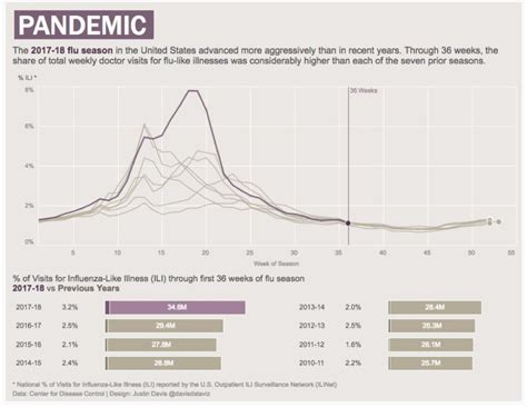 Getting Started With Pandas Styler By Amit Yadav Medium