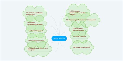 Lenda E Tik Ut Mindmeister Mind Map