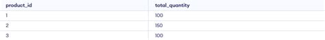 Sql Rename View Geeksforgeeks
