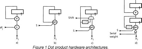 Figure 1 From Pyramid Vector Quantization And Bit Level Sparsity In