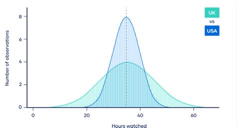 Confidence Interval Rajiv Gopinath