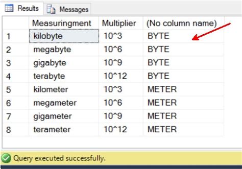Sql Server Understanding How To Play With Row Constructor Sql Authority With Pinal Dave