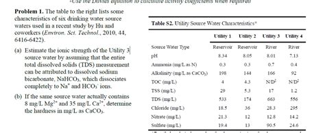 Solved Use The Davies Equation To Caiculate Activity
