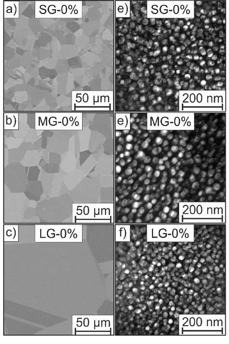 a to c sem micrographs of the microstructures of conditions with