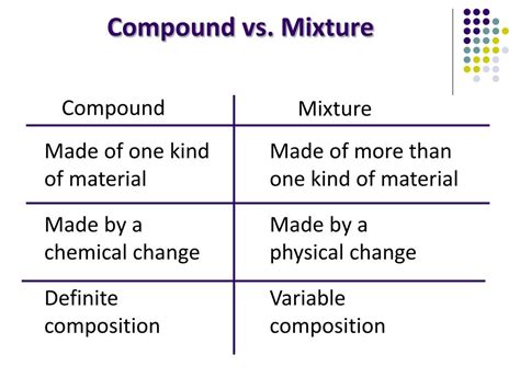 Ppt What Is Chemistry Powerpoint Presentation Free Download Id