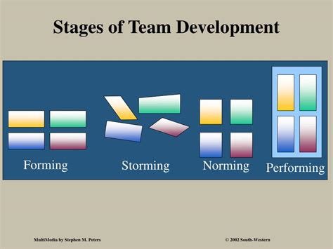 Ppt Understanding Team Dynamics And Conflict Management In