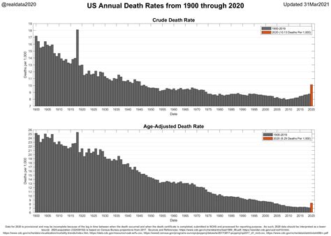 Black Death Death Rate Chart