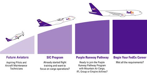 Fedex Purple Runway