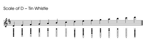 Image Tin Whistle Sheet Lord Of The Rings Concerning Hobbits Easy