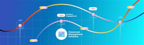 How Classroom Management Software Enhances Student Engagement