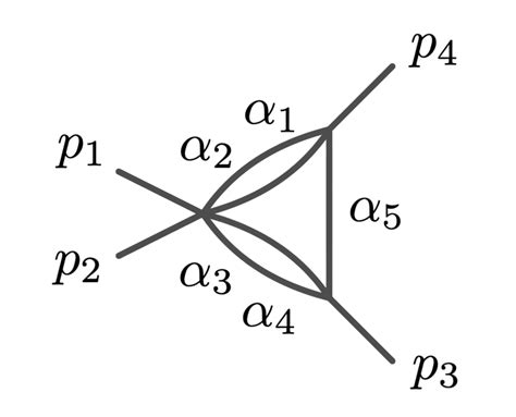 Principal Landau Determinants — Mathrepo 2025 07 30 Documentation