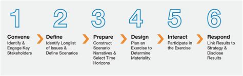 A Better Blueprint For Corporate Climate Scenario Analysis