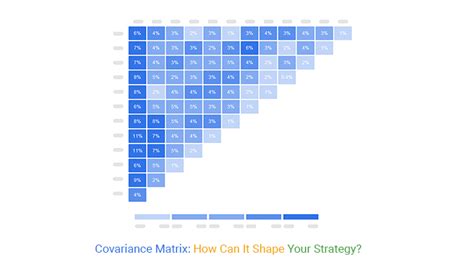 Covariance Matrix How Can It Shape Your Strategy