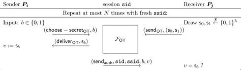 Commitment Scheme With F Ot Download Scientific Diagram