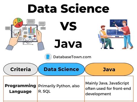 Difference Between Data Mining Vs Data Science Databasetown