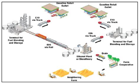 Sustainability Free Full Text A Robust Possibilistic Bi Objective