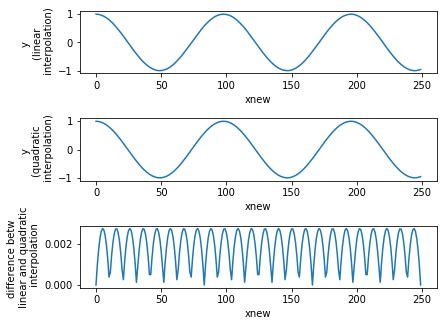 Python Interpolation With Interp D Both Linear And Quadratic Kinds Give Same Result Stack