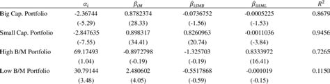 Size And Value Effect Results For Companies On Mse Download