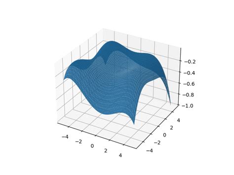 2 D Example — Pyxab 030 Documentation