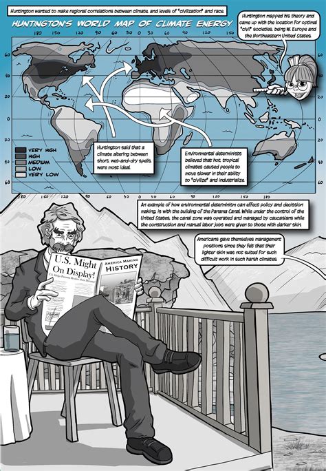 Huntingtons Environmental Determinism Illustrated Human Geography