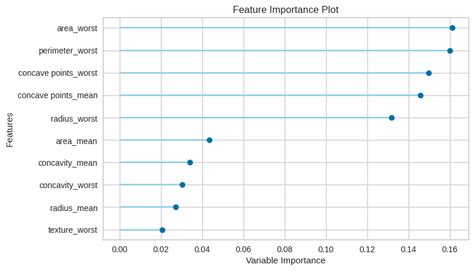 Github Sahilfaizal01breast Cancer Diagnosis Using Machine Learning In This Project I Am