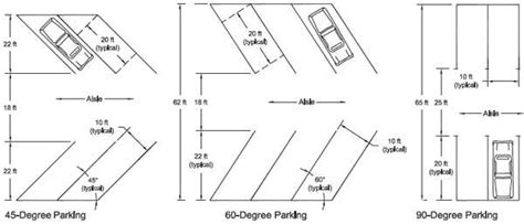 Parking Layout Dimensions Design Standards For Off Street Parking