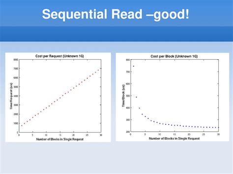 outline motivation and background read write ppt download