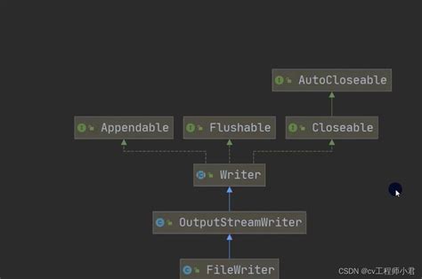 【java】io操作流保姆级详解 建议点赞收藏 快速上手 java io操作 csdn博客