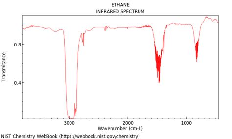 Ethane