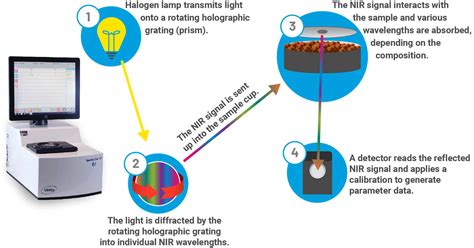 Spectrastar Xt Nir Analyzer Series — Mc Tec