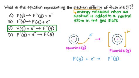 Electron Affinity Equation
