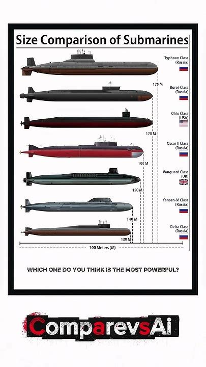 Worlds Largest Submarines 🔥 Typhoon Vs Ohio Vs Borei Size Comparison Youtube