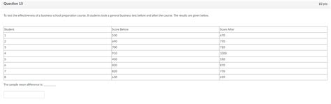 Solved The Sample Mean Difference Is